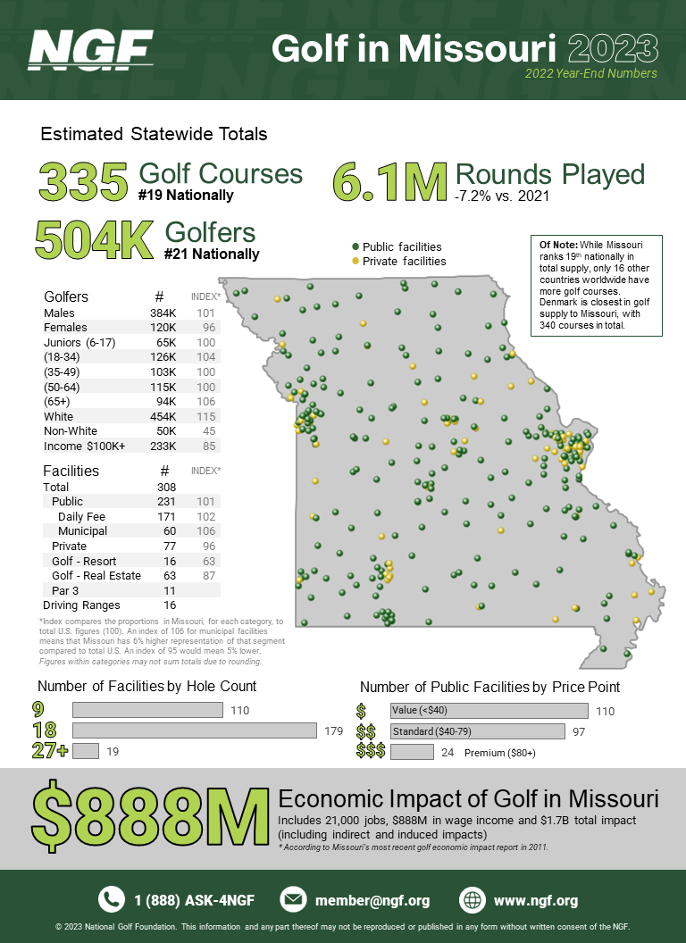 Missouri | National Golf Foundation