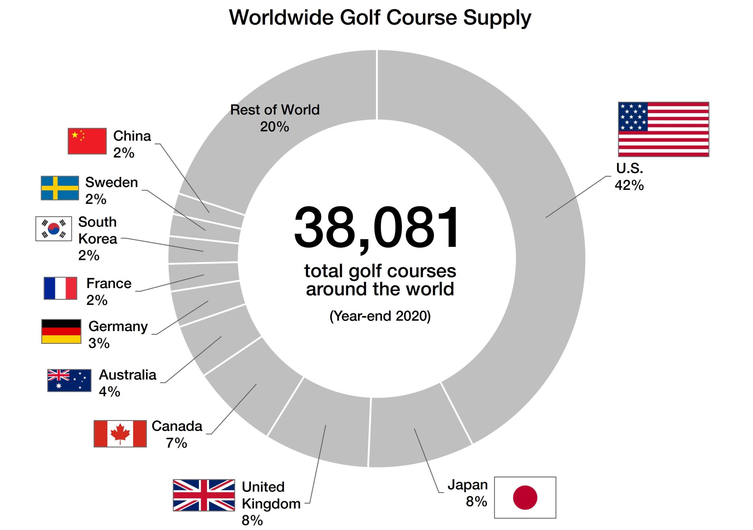 National Golf Foundation - Home