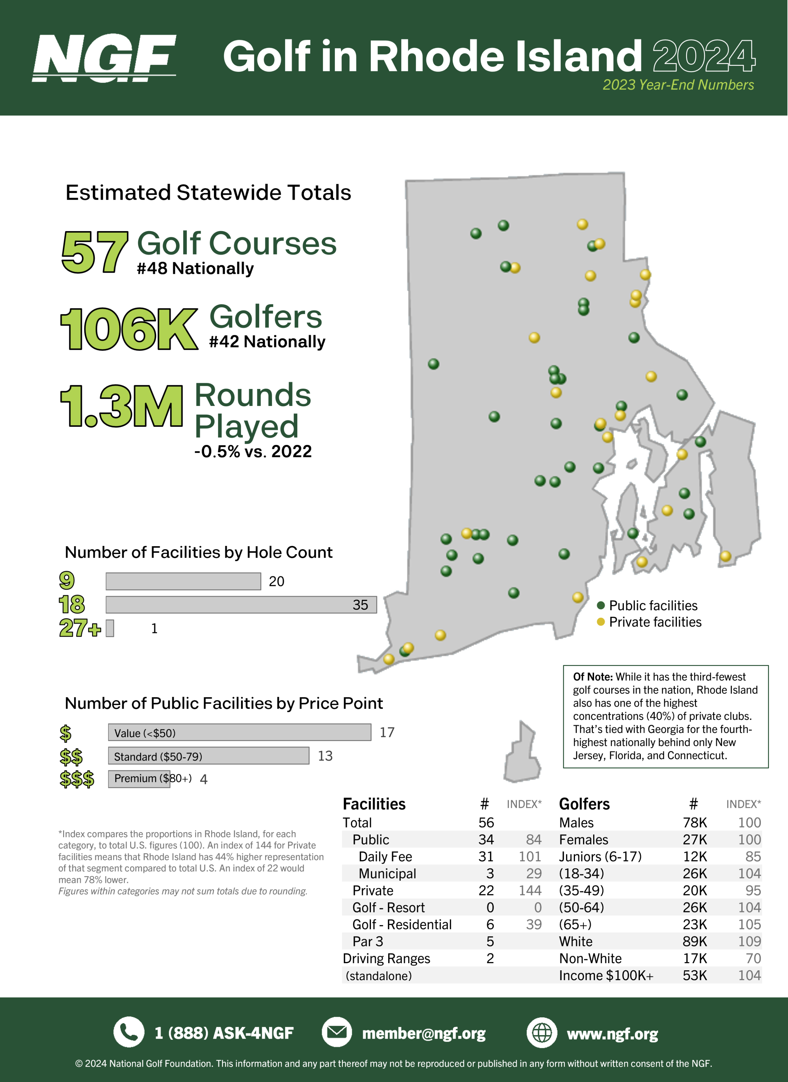 Rhode Island | National Golf Foundation