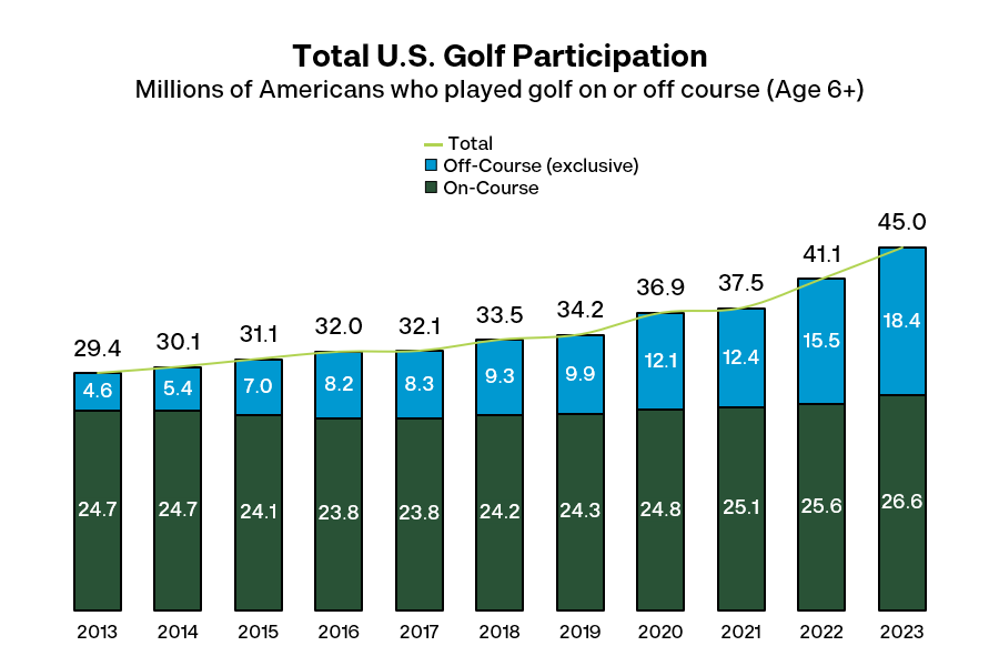 National Golf Foundation - Home