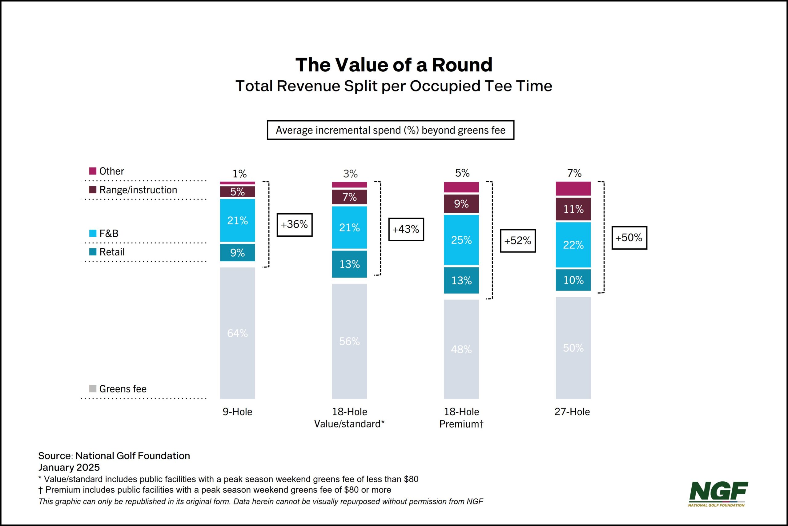 National Golf Foundation - Home