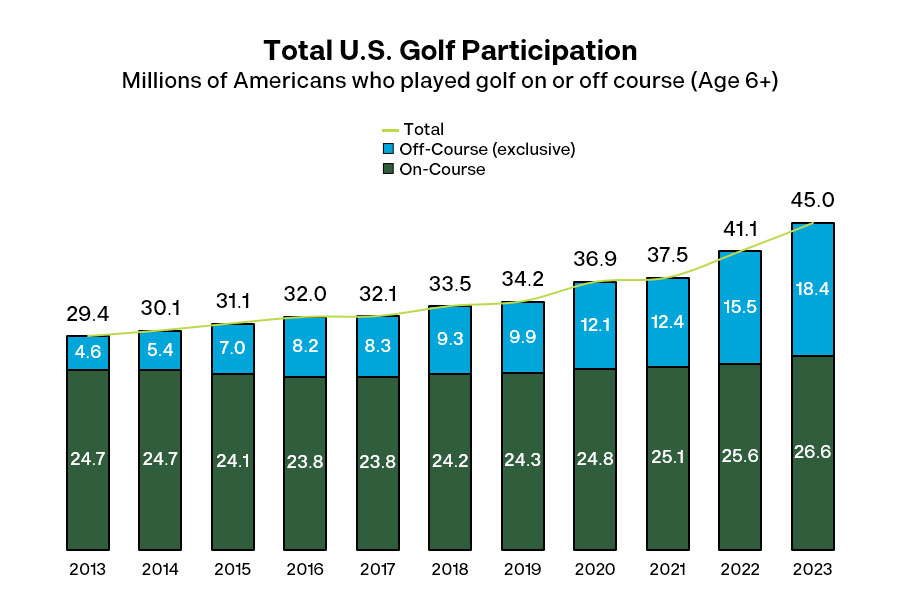 National Golf Foundation